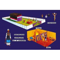 The Tabernacle Model Kit