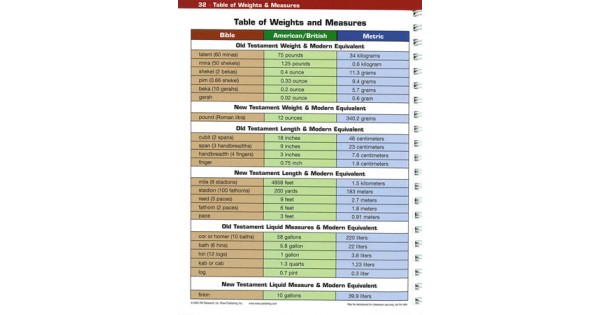 Book of Bible Charts Maps and Time Lines